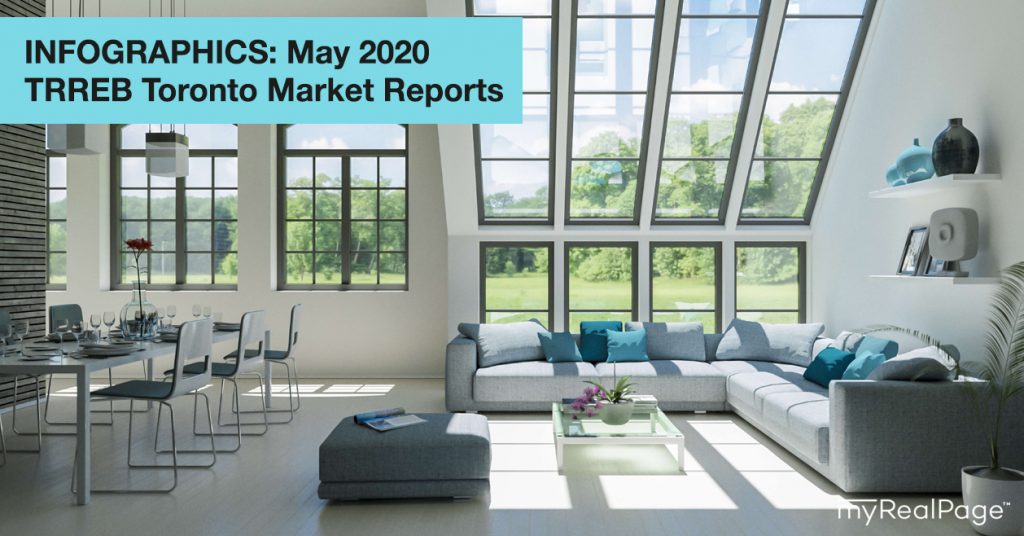 trreb Archives | Page 3 of 4 | myRealPage