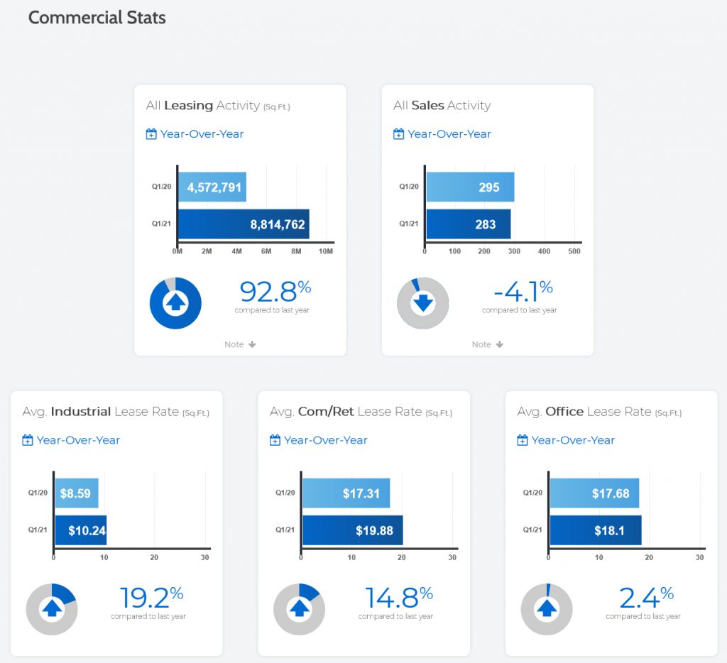 INFOGRAPHICS: August 2021 TRREB Toronto Market Reports | myRealPage Blog