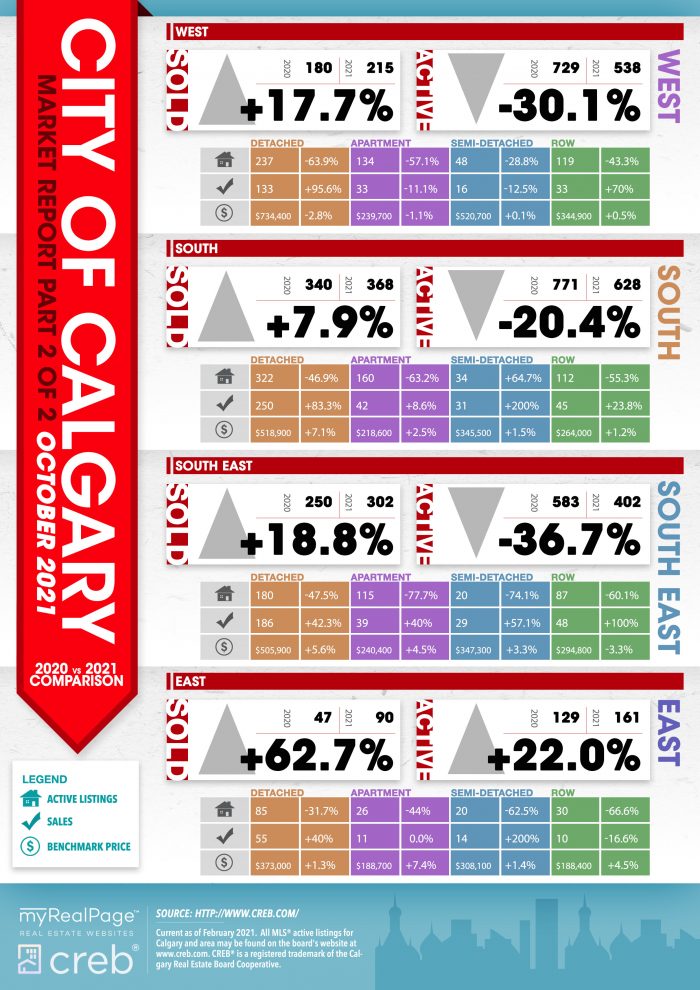 Hanney Nelson Real Estate Group : Calgary Real Estate Board Infographic