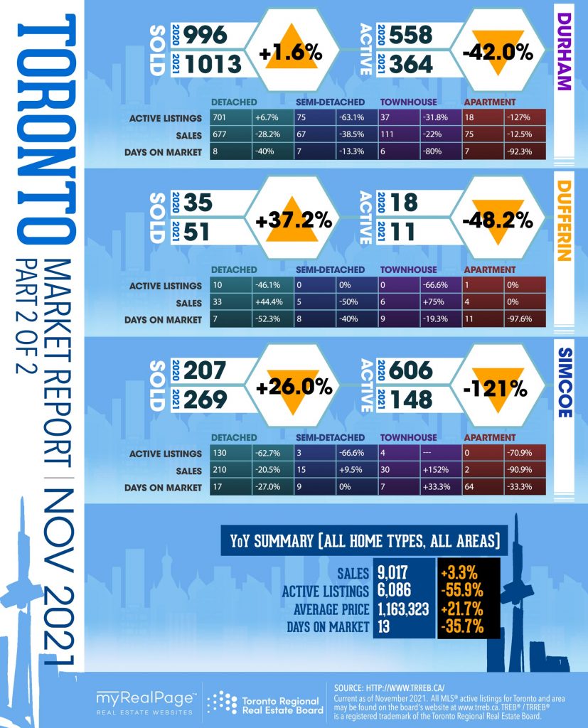 Bessie Correa : Royal LePage Your Community Realty : Toronto Real ...