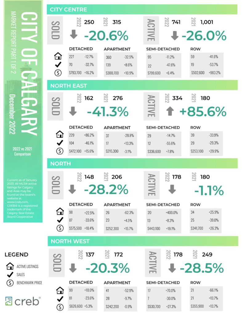 Kate McInnis : Greater Calgary Real Estate Services Inc : Calgary Real ...