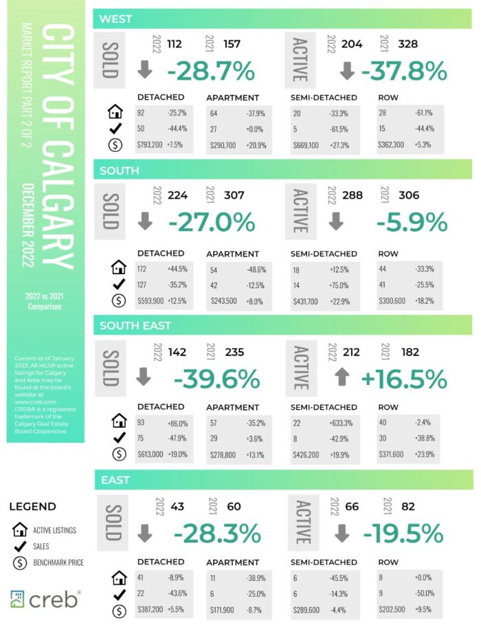 Hanney Nelson Real Estate Group : Calgary Real Estate Board Infographic