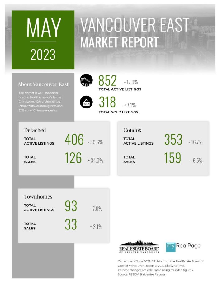 Igor Pogorelo : Evergreen West Realty : Greater Vancouver Real Estate ...
