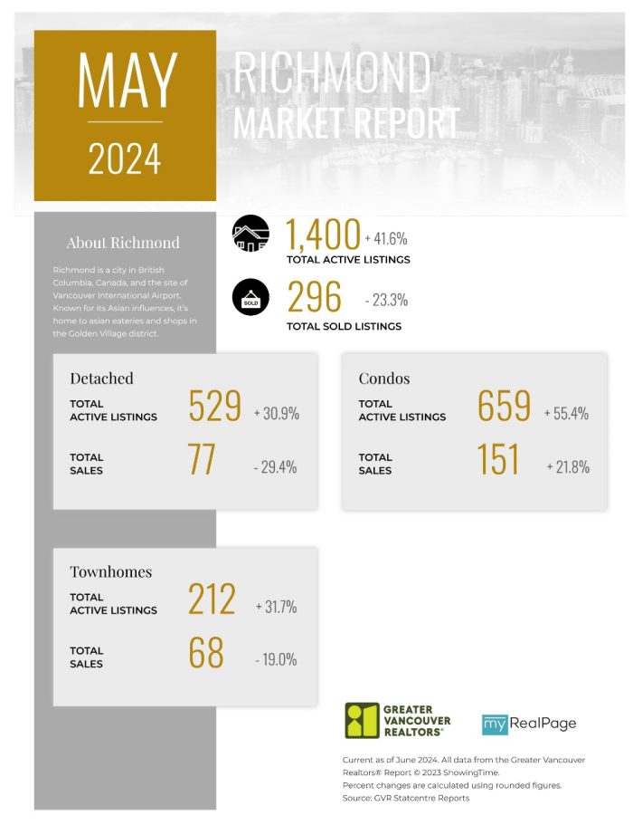 The Michelle Perreault Real Estate Group : Stonehaus Realty Corp ...