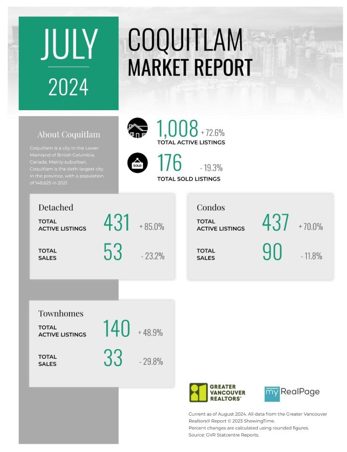 Robin Reimer : Sutton Group Seafair Realty : Greater Vancouver Real ...