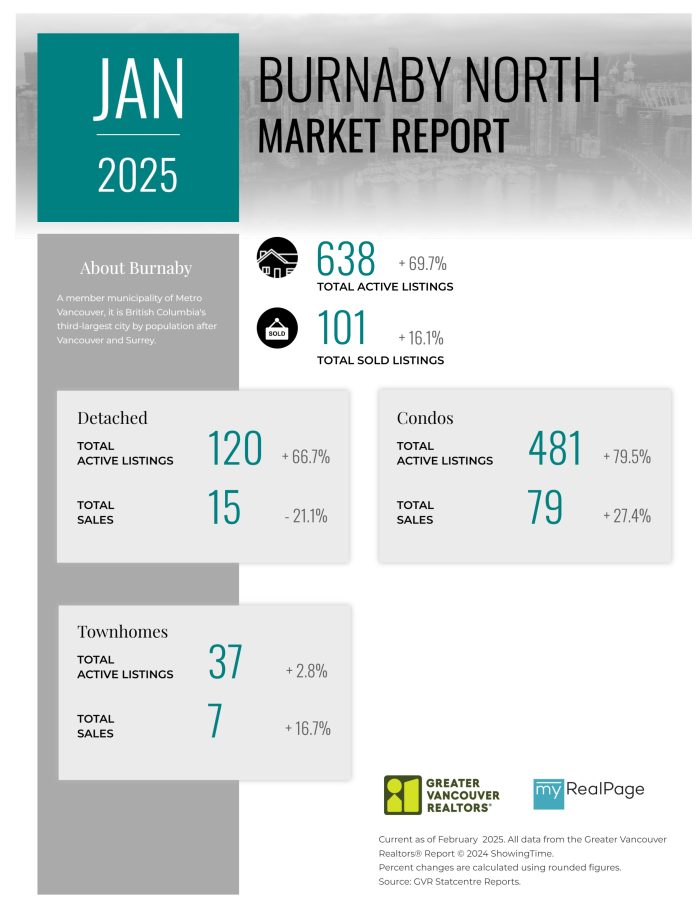 Igor Pogorelo : Evergreen West Realty : Greater Vancouver Realtors ...