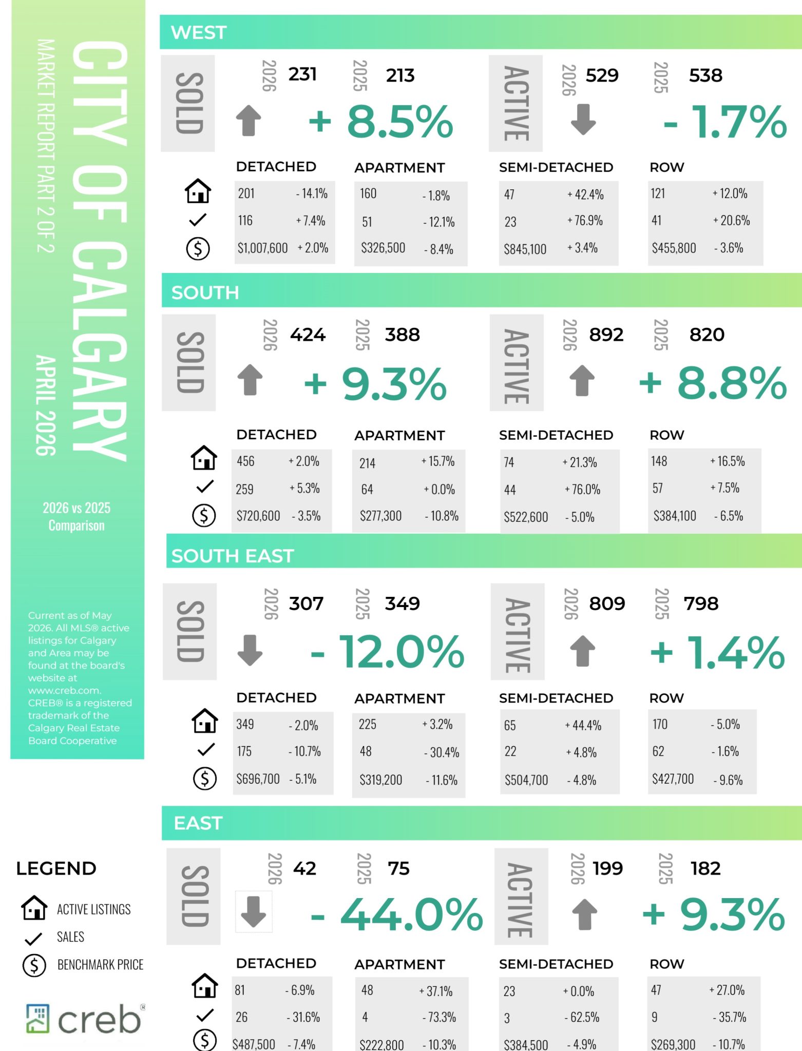 Greater Calgary Real Estate : Calgary Real Estate Board Infographic