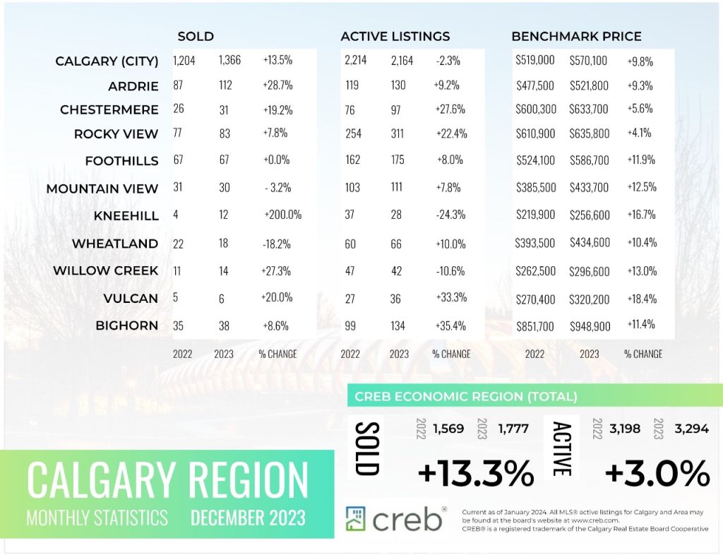 Vincent Phan : 2 Percent Realty Inc. : Calgary Real Estate Board ...