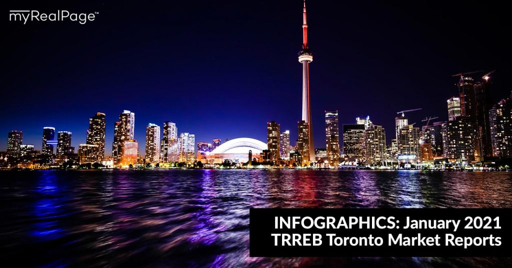 TRREB Archives | Page 3 of 5 | myRealPage