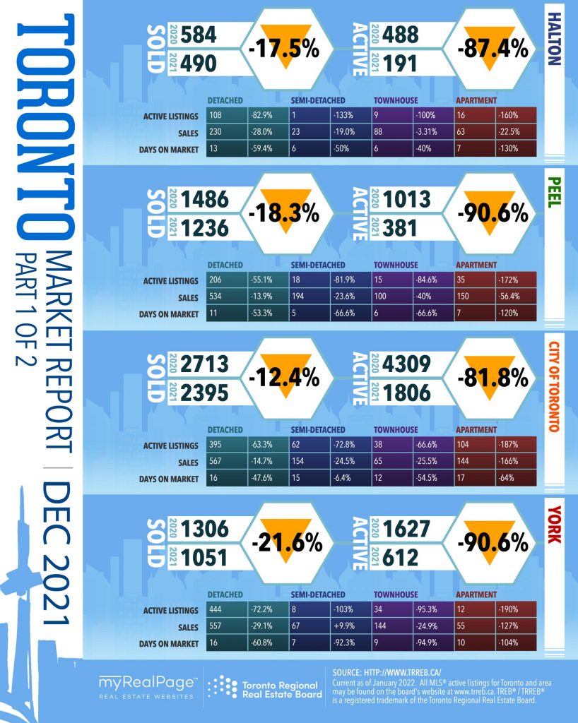 Bessie Correa : Royal LePage Your Community Realty : Toronto Real ...